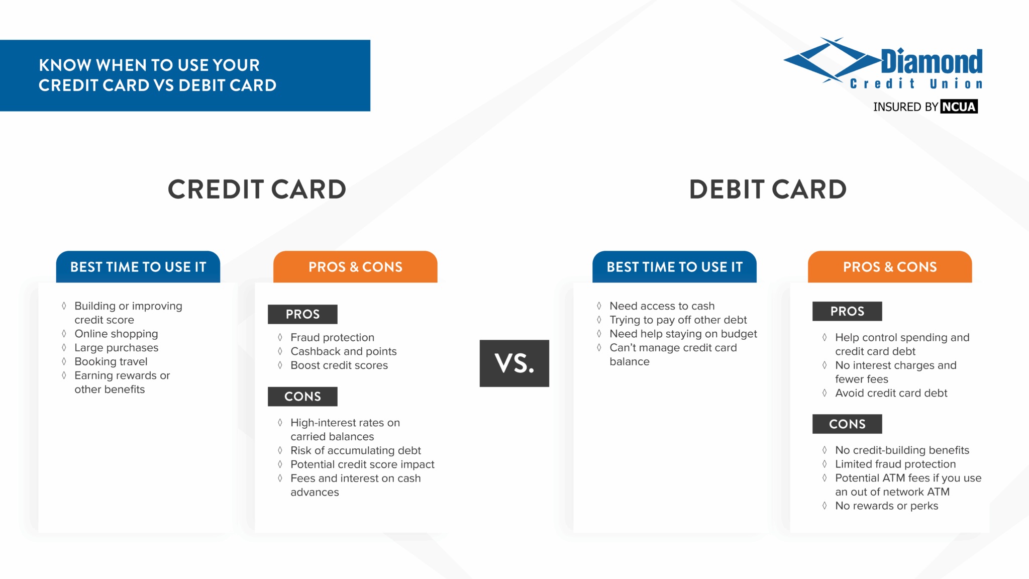 Credit Card vs Debit Card: Choosing the Right Option