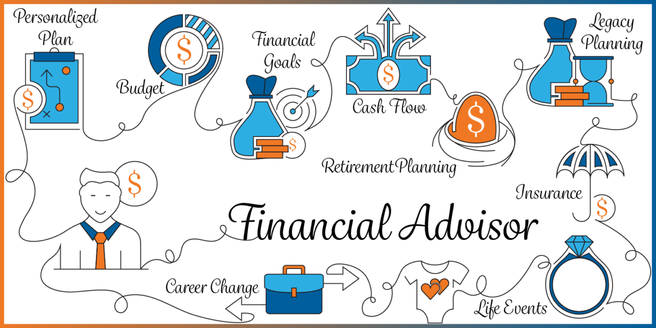 What Is a Financial Advisor & Do I Need One? | Diamond CU