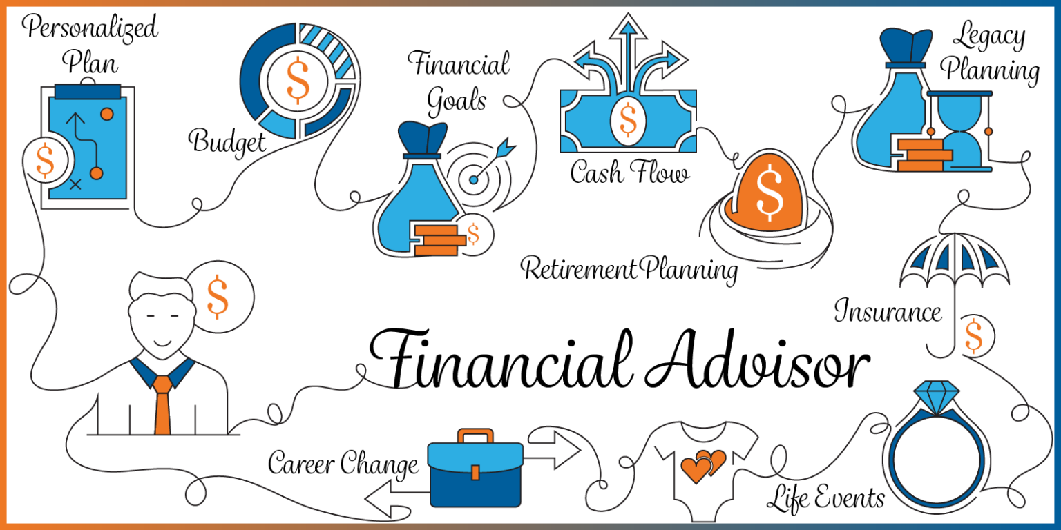 What Is a Financial Advisor & Do I Need One? | Diamond CU